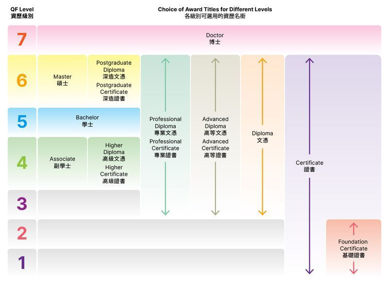 About Hong Kong Qualifications Framework | HKQF